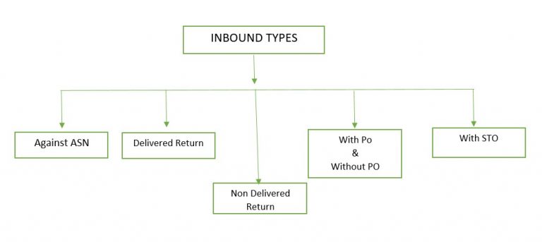 Vin eRetail | WMS – Vinculum Product Guide