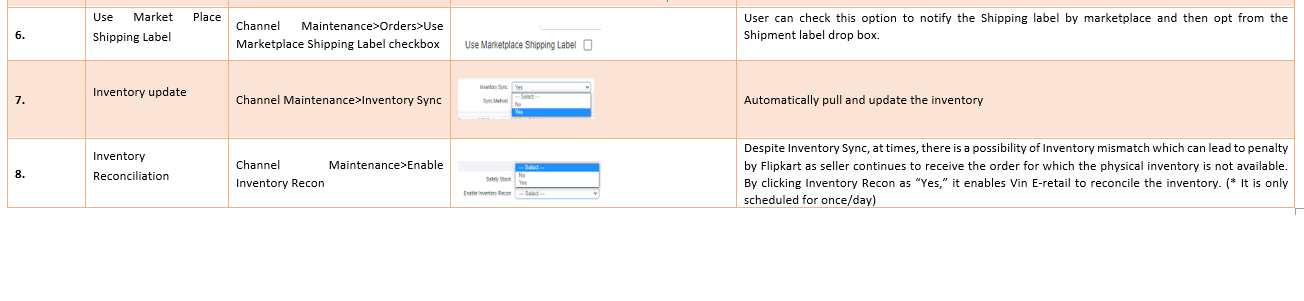 Flipkart Integration – Vinculum Product Guide