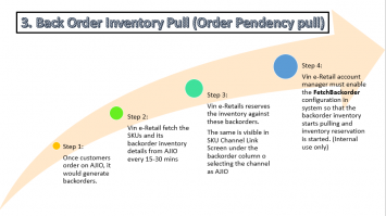 AJIO PROCESS WORKFLOW – Vinculum Product Guide