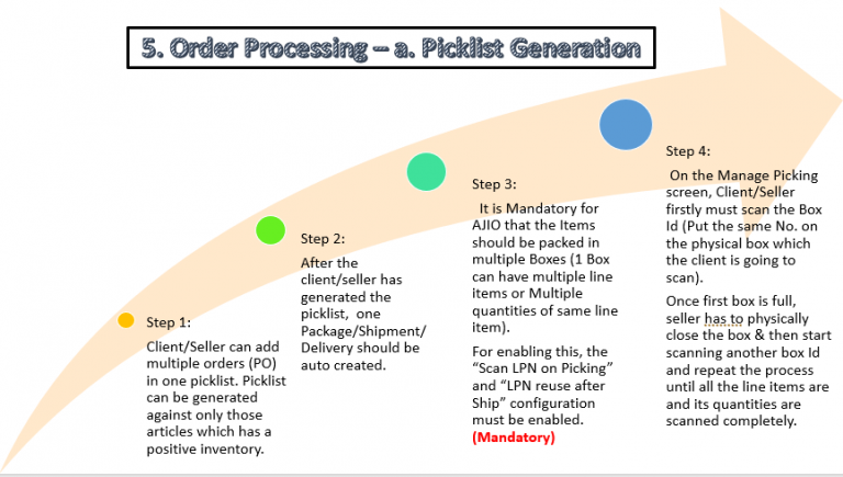 AJIO PROCESS WORKFLOW – Vinculum Product Guide