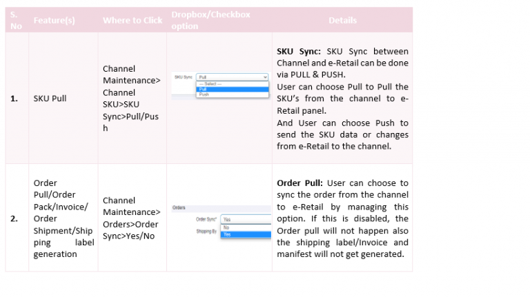 SHOPEE INTEGRATION – Vinculum Product Guide